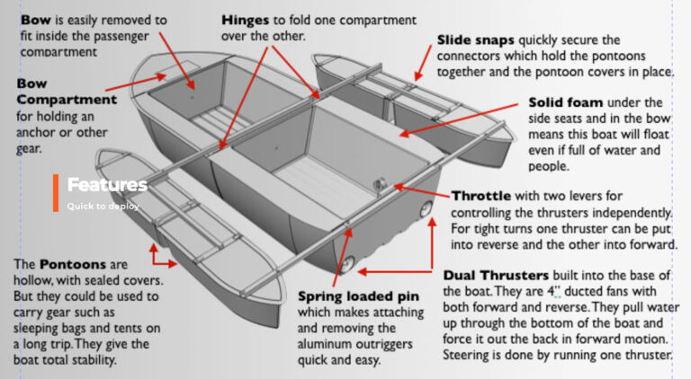 Transporter Portable Boat – Better Outdoors